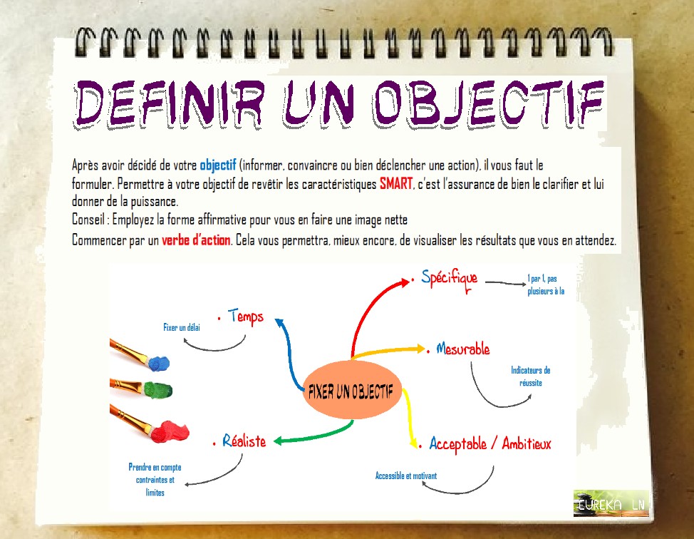 RAPPEL : SAVOIR DEFINIR UN OBJECTIF :: EUREKA LN